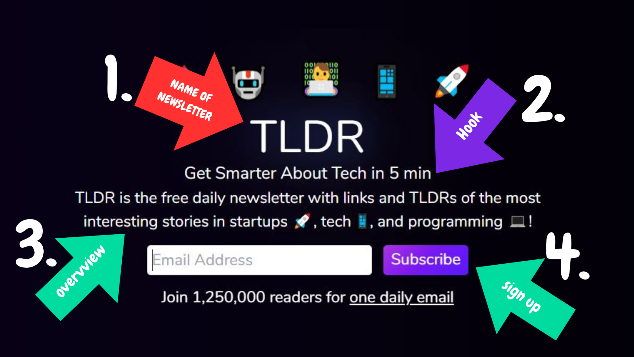 How to Start a Newsletter in 2023 - An Easy Guide for Beginners